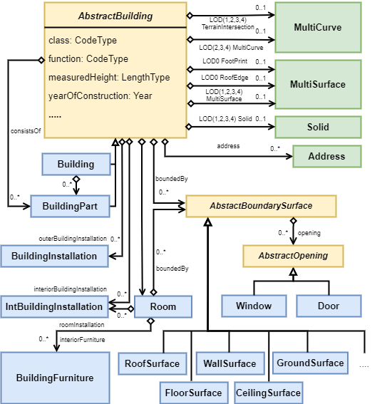 chapter 2: Building · Wiki · Volker Coors / 3D-Stadtmodelle · GitLab