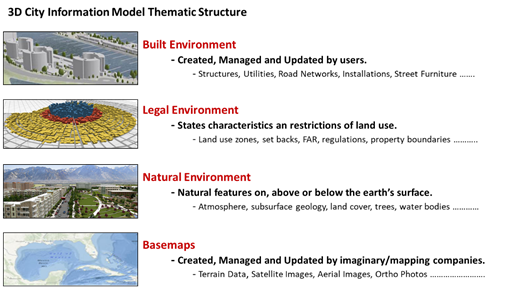 chapter 7: ArcGIS CityEngine · Wiki · Volker Coors / 3D-Stadtmodelle ...
